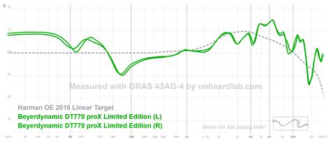 Review Of Beyerdynamic Dt 770 Pro X 100th Anniversary Limited Edition
