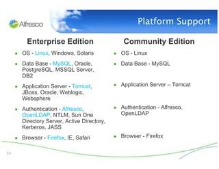 ECM Decision Matrix Deciding Between Alfresco Community Edition