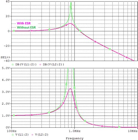 Lc 저역통과 필터회로 실험 네이버 블로그