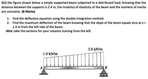 Can You Solve The Question And Write All The Steps Of The Solution In English And In Clear
