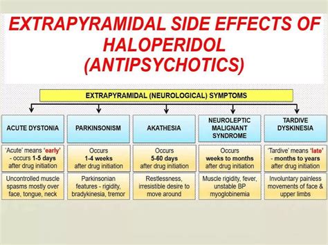 Extrapyramidal Symptoms Ppt
