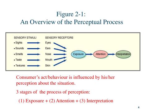 Ppt Mkt201 Week 3 Powerpoint Presentation Free Download Id6186447