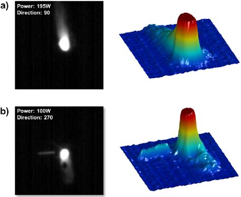 Examples Of 2D And 3D Visualizations Of Melt Pool Images And Geometric