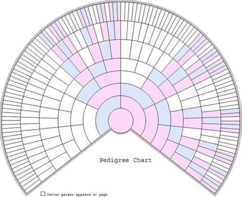 Unlocking The Genealogical Secrets Of The X Chromosome The Genetic