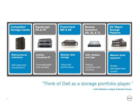 PPT Dell Storage And The Dell Fluid Data Architecture PowerPoint Presentation ID 1726180