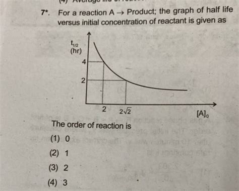 7∗ For A Reaction A→ Product The Graph Of Half Life Versus Initial Conc