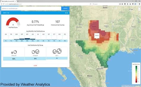 How To Handle Hail Analytics At Last
