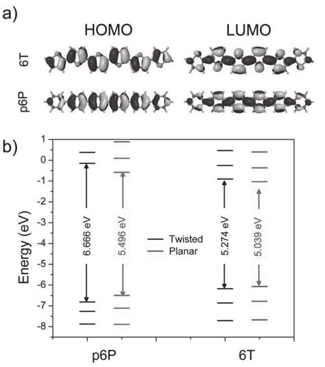 A 6t Top And P6p Bottom Ground State Homo Left And Lumo Right
