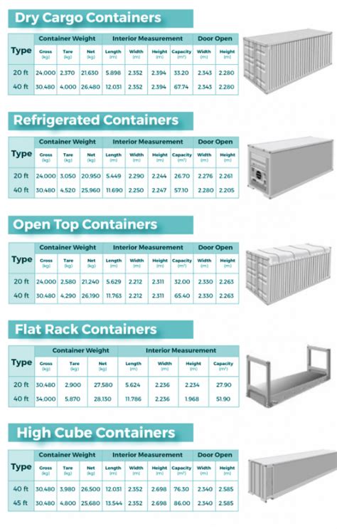 Iso Container Standards