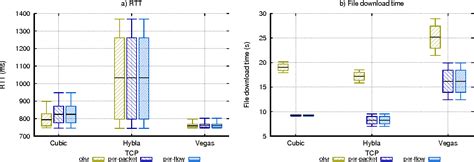Figure 2 From Performance Evaluation Of Backpressure Routing In Integrated Satellite Terrestrial