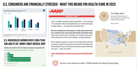 Consumers Are Financially Stressed What This Means For Healthcare In