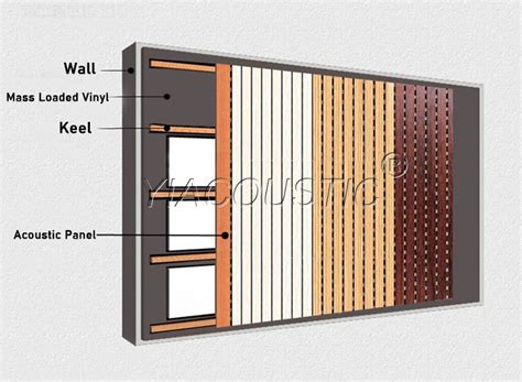 Mlv Sound Isolation Mass Loaded Vinyl Sound Deadening Insulation Noise