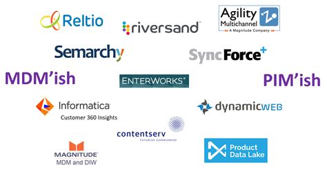 product data in erp mdm and pim liliendahl on data quality