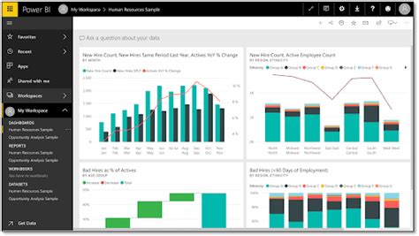 Power Bi Vs Microstrategy Which Bi Tool Offers Better Integration