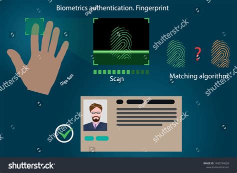 Biometric Authentication Vector Infographics Fingerprint Scanning Stock Vector Royalty Free