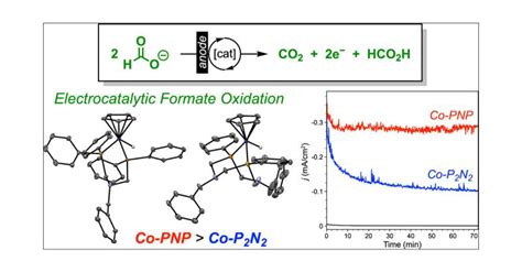 Electrocatalytic Formate Oxidation By Cobaltphosphine Complexes