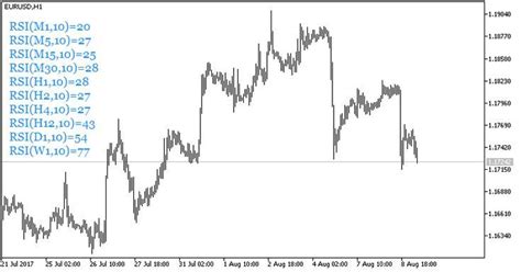 Rsi Values Mt5 Indicator Explained