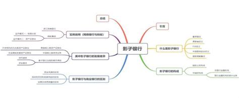 科普：影子银行——金融大黑洞，以蚂蚁集团的影子业务为例，拆解分析中国式银行影子 知乎