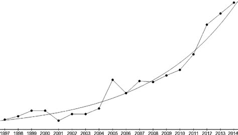 Figure 2 From The Issue Attention Cycle Model And Corruption Issues In