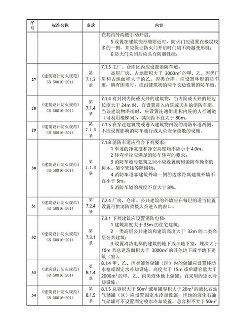【文件】查找身边安全隐患：2025版《隐患排查标准手册》 Docx 每日安全生产网 安全生产与应急管理专业共享平台