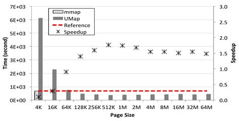 Umap The Argo Project