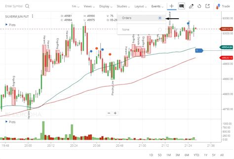 Charting Kite User Manual