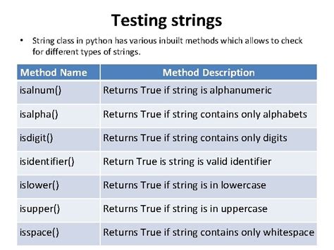 Testing Strings String Class In Python Has Various