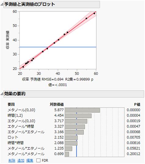 ブロック因子を含む決定的スクリーニング計画の例