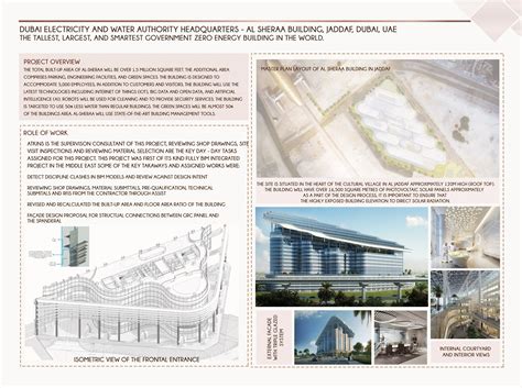 Architectural Portfolio Booklet 2023 Aiswarya Premjith By Aiswarya Premjith Issuu