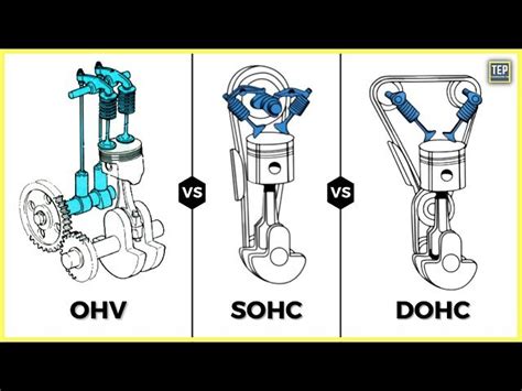 Free Video Valvetrain Ohv Sohc Dohc And Flathead Explained From The Engineers Post Class