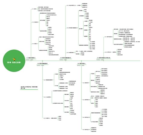 第1章信息化发展｜软考高项信息系统项目管理师 教程伴读脑图 知乎