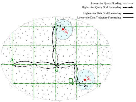Algorithms Free Full Text A Survey On Position Based Routing