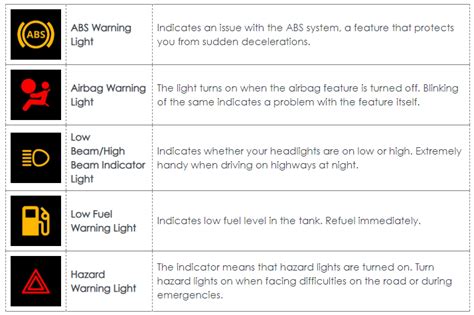 Common Car Warning Lights Dashboard Warning Lights Meaning And