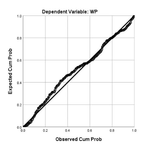The Sedimentation Plot Scree Plot Download Scientific Diagram