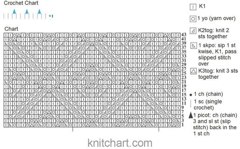 Free Knitting Patterns Wrap In Lace Pattern