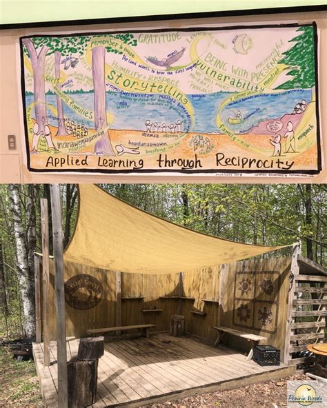 Prairie Woods Environmental Learning Center Spicer Mn