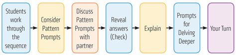 Reflect Expect Check Explain Book Links From Mr Barton