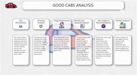 Codebasicsresumeprojectchallenge Codebasicschallenge Goodcabs