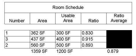 Calculate With Totals In A Schedule Autodesk Community