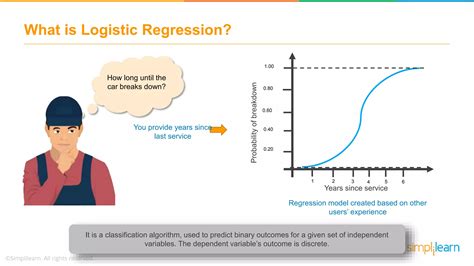 Logistic Regression Logistic Regression In Python Machine Learning Algorithms Simplilearn