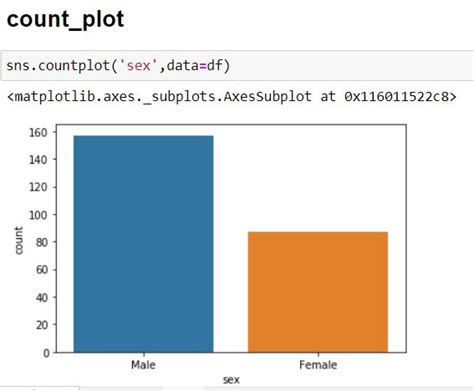 Ajay Baghel On Linkedin Dataanalysis Dataanalytics
