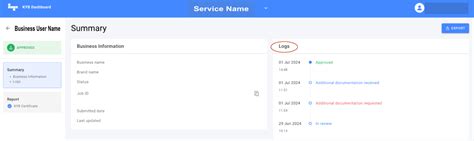 Kyb Dashboard Overview Help Blockpass Support