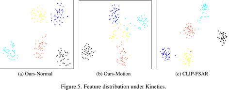 Figure 1 From Consistency Prototype Module And Motion Compensation For