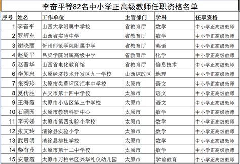山西省教育厅公示2019年中小学正高级教师任职资格人员名单 搜狐大视野 搜狐新闻