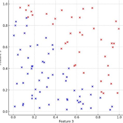 Co Occurrence Heatmap Of Feature Pairs Illustrating Interdependencies Download Scientific