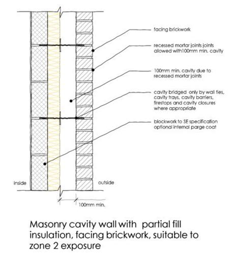 Designing For Uk Exposure Zones