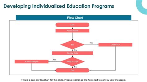 Assessments For Specific Learning Disability Ppt Template Acp Ppt Example