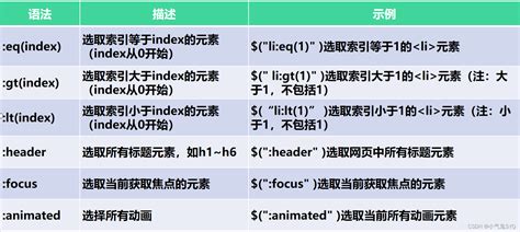 Jquery选择器（基本选择器、层次选择器、属性选择器、滤选择器）selector下标 Index Addclass Csdn博客