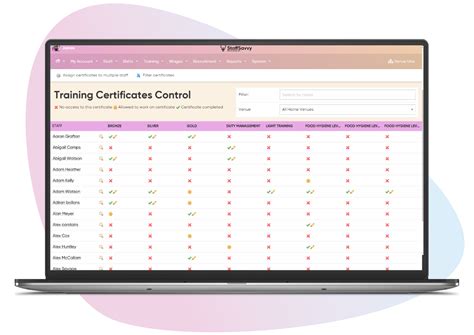 Ihasco — Staffsavvy