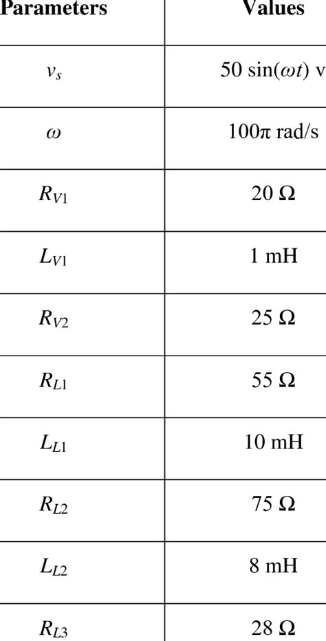 Circuit Parameters For Example Download Table